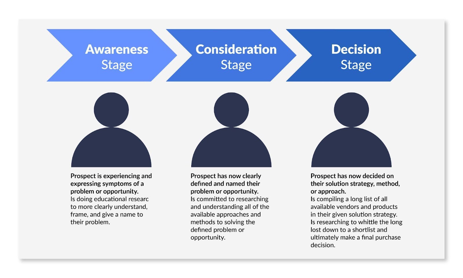 B2B Marketing Strategy: Stay Focused on Functionality and Profit ...